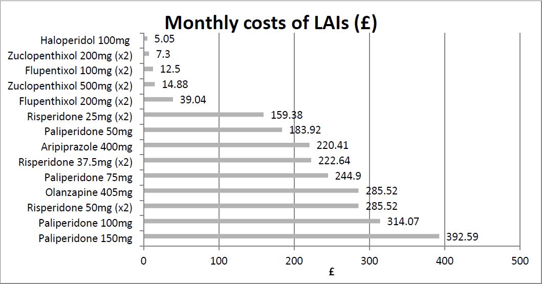 Depot (LAI) algorithm | Right Decisions