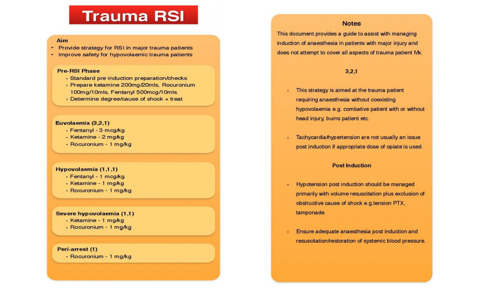 Emergency anaesthesia in the ED | Right Decisions