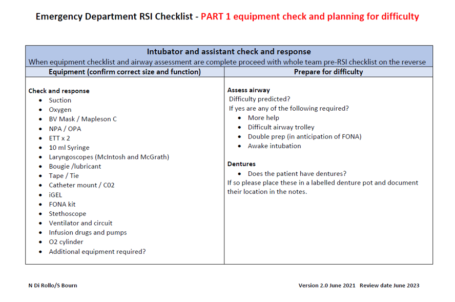 Emergency anaesthesia in the ED | Right Decisions