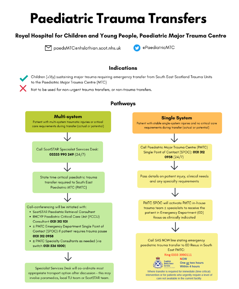 Paediatric Trauma Transfers | Right Decisions