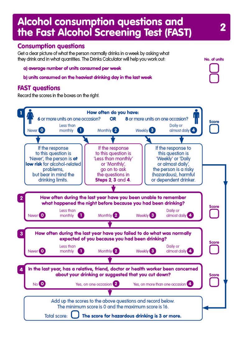 Alcohol Withdrawal Management using the Glasgow Modified Alcohol ...