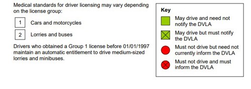 Driving advice | Right Decisions