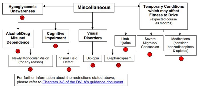 Driving advice | Right Decisions