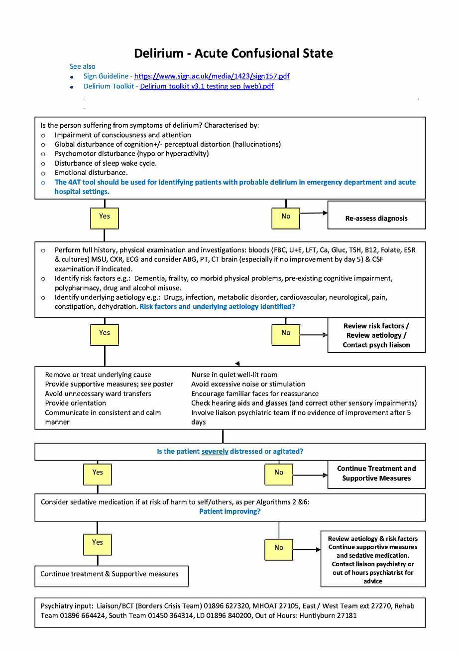 Delirium Acute Confusional State | Right Decisions