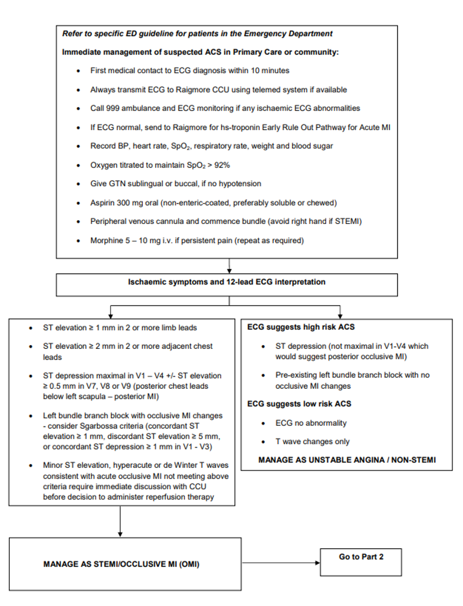 Acute Coronary Syndrome (ACS) (Guidelines) | Right Decisions