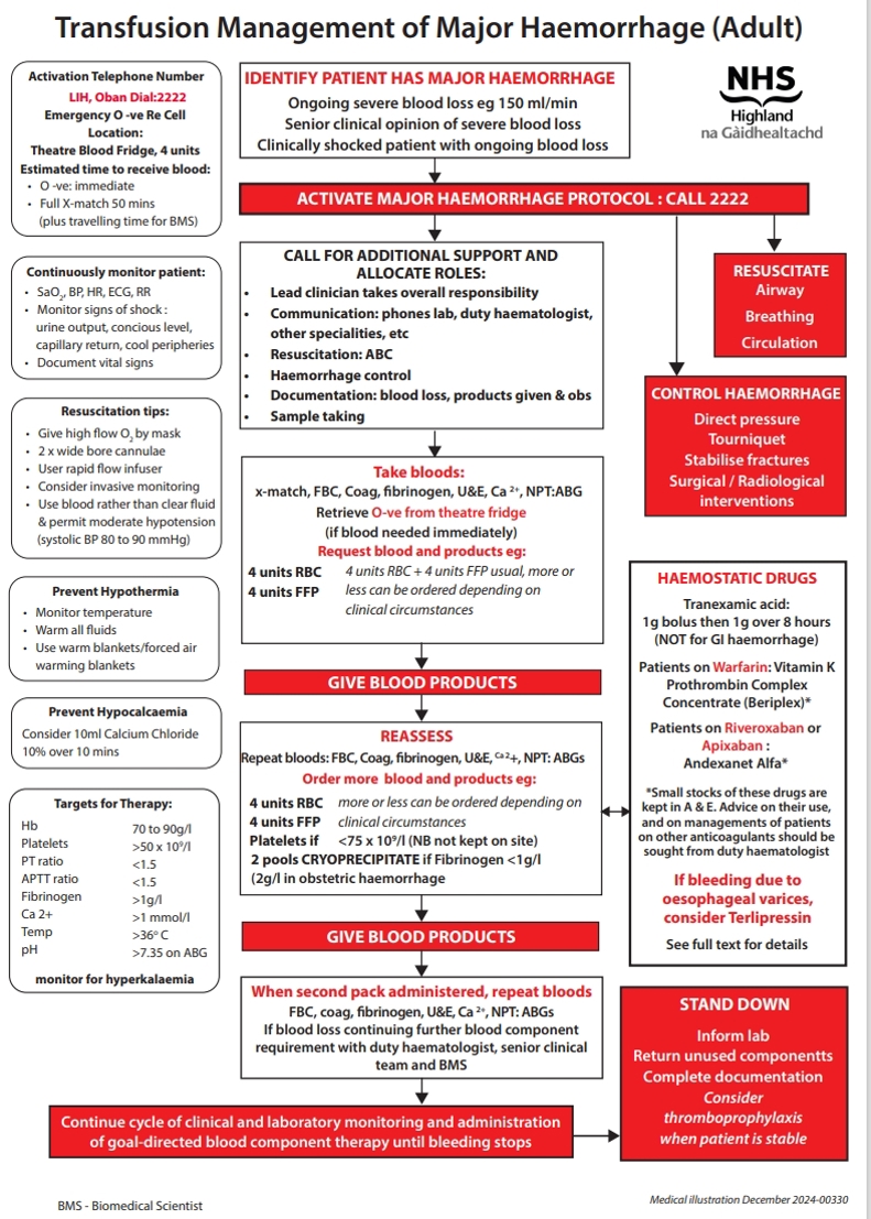 Major haemorrhage protocol: Argyll & Bute HSCP (Guidelines) | Right ...