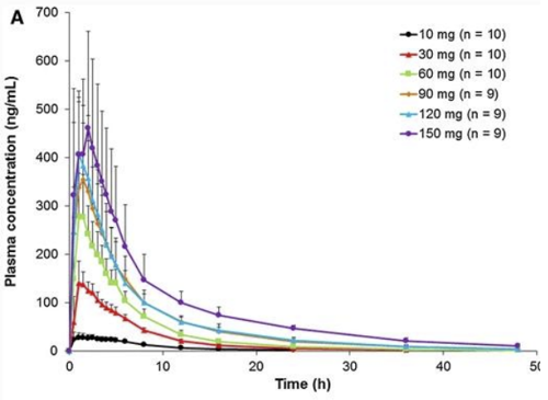 Factor Xa inhibitors | Right Decisions