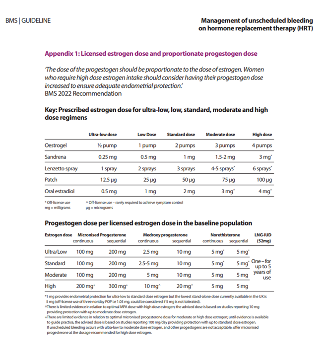 Menopause | Right Decisions