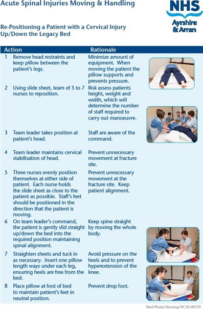 Acute spinal injuries moving and handling | Right Decisions