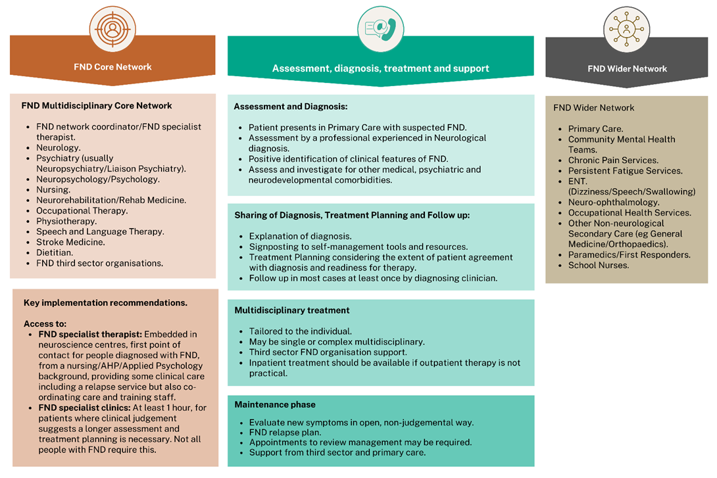 Functional Neurological Disorder (FND) | Right Decisions