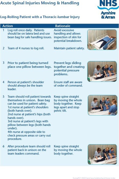 Acute spinal injuries moving and handling | Right Decisions