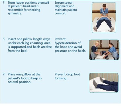 Acute spinal injuries moving and handling | Right Decisions