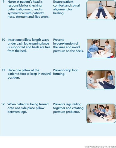Acute spinal injuries moving and handling | Right Decisions