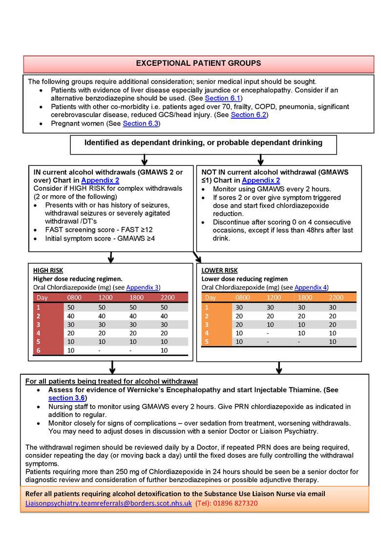 Alcohol Withdrawal Management using the Glasgow Modified Alcohol ...