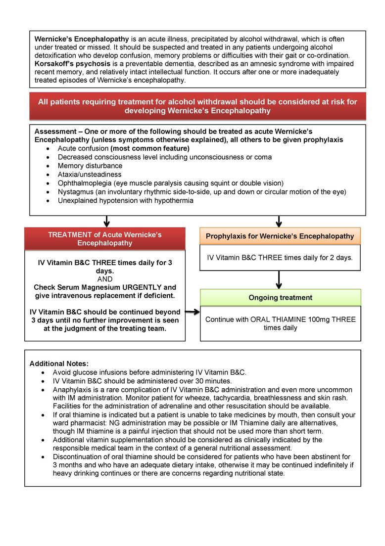 Alcohol Withdrawal Management using the Glasgow Modified Alcohol ...