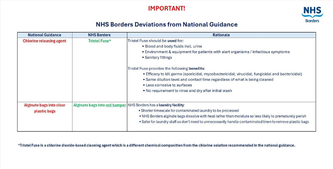 National Infection prevention & control manual - Chapters 1-4 & IPC ...