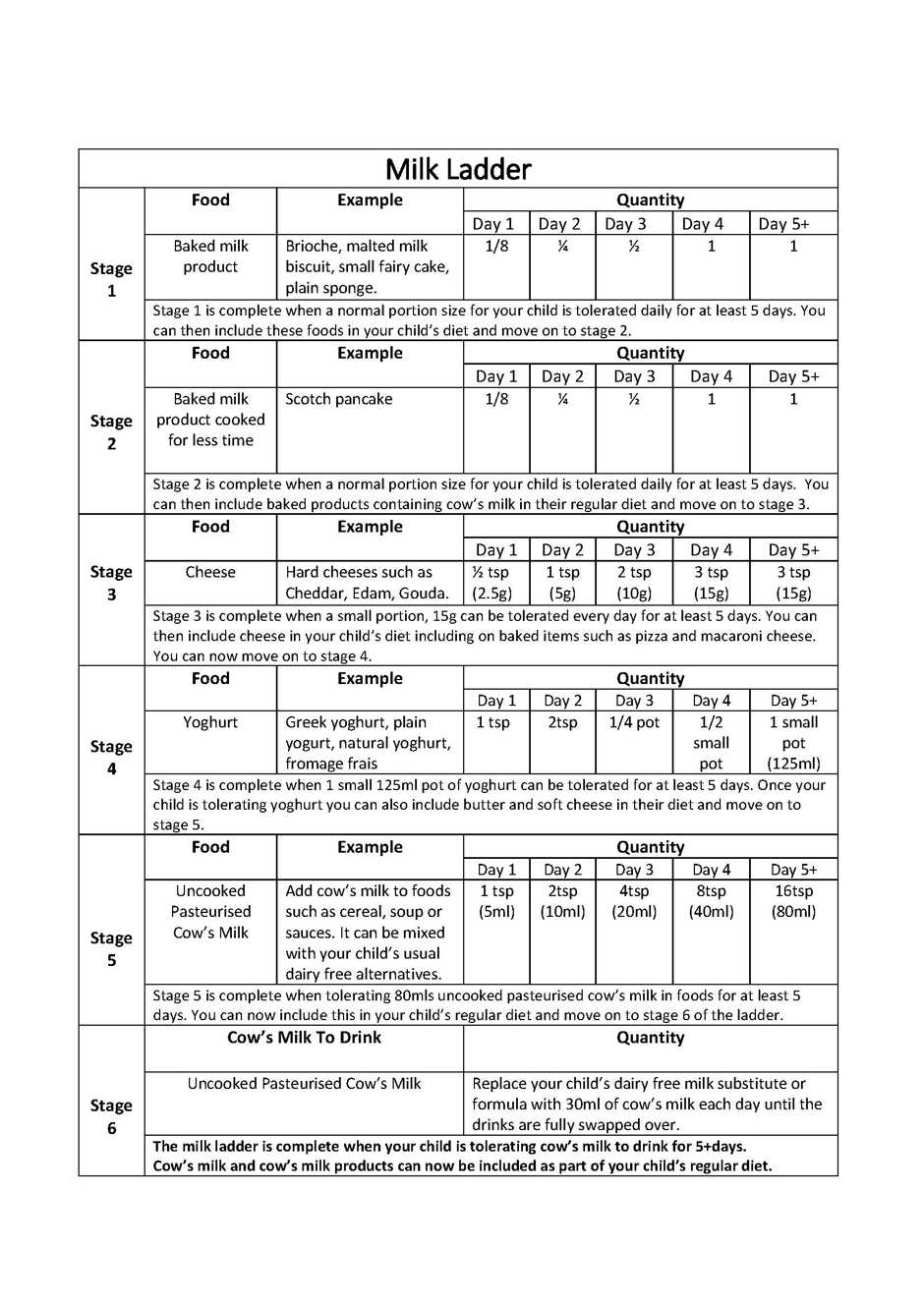 Home Introduction of Cow's Milk - Milk Ladder | Right Decisions