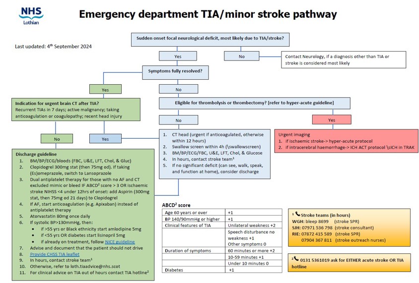 Transient ischaemic attack (TIA) | Right Decisions