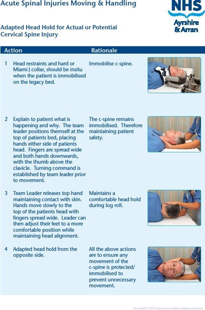 Acute spinal injuries moving and handling | Right Decisions
