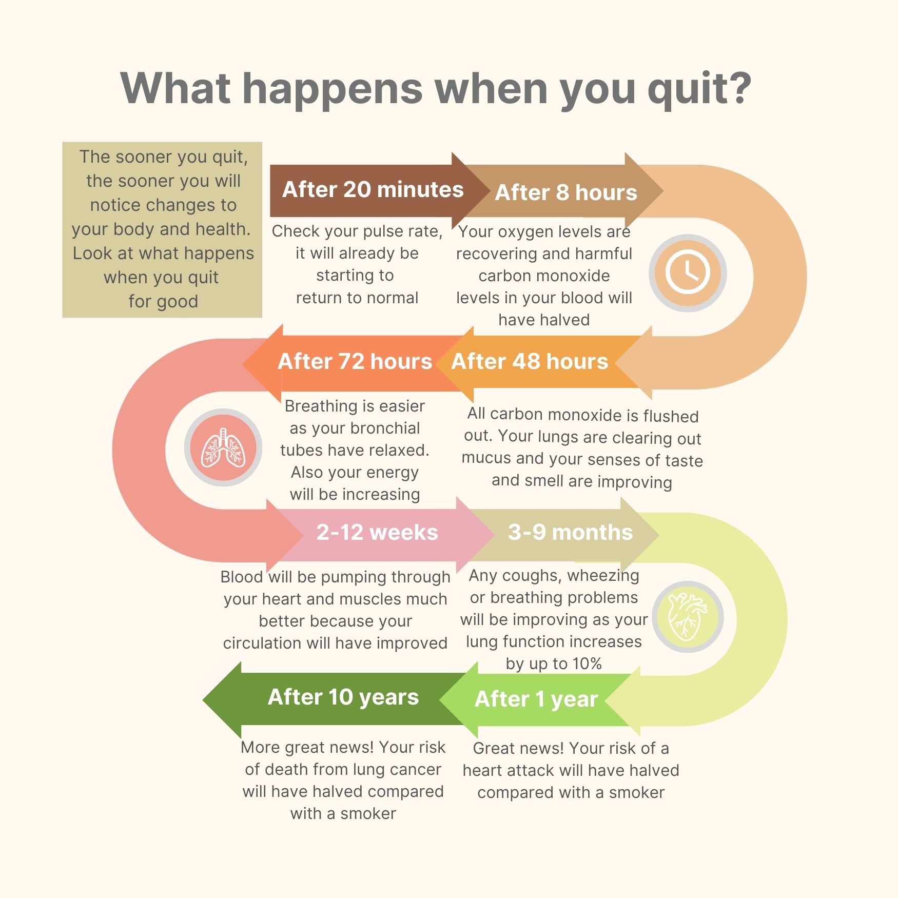 What happens when you quit? | Right Decisions